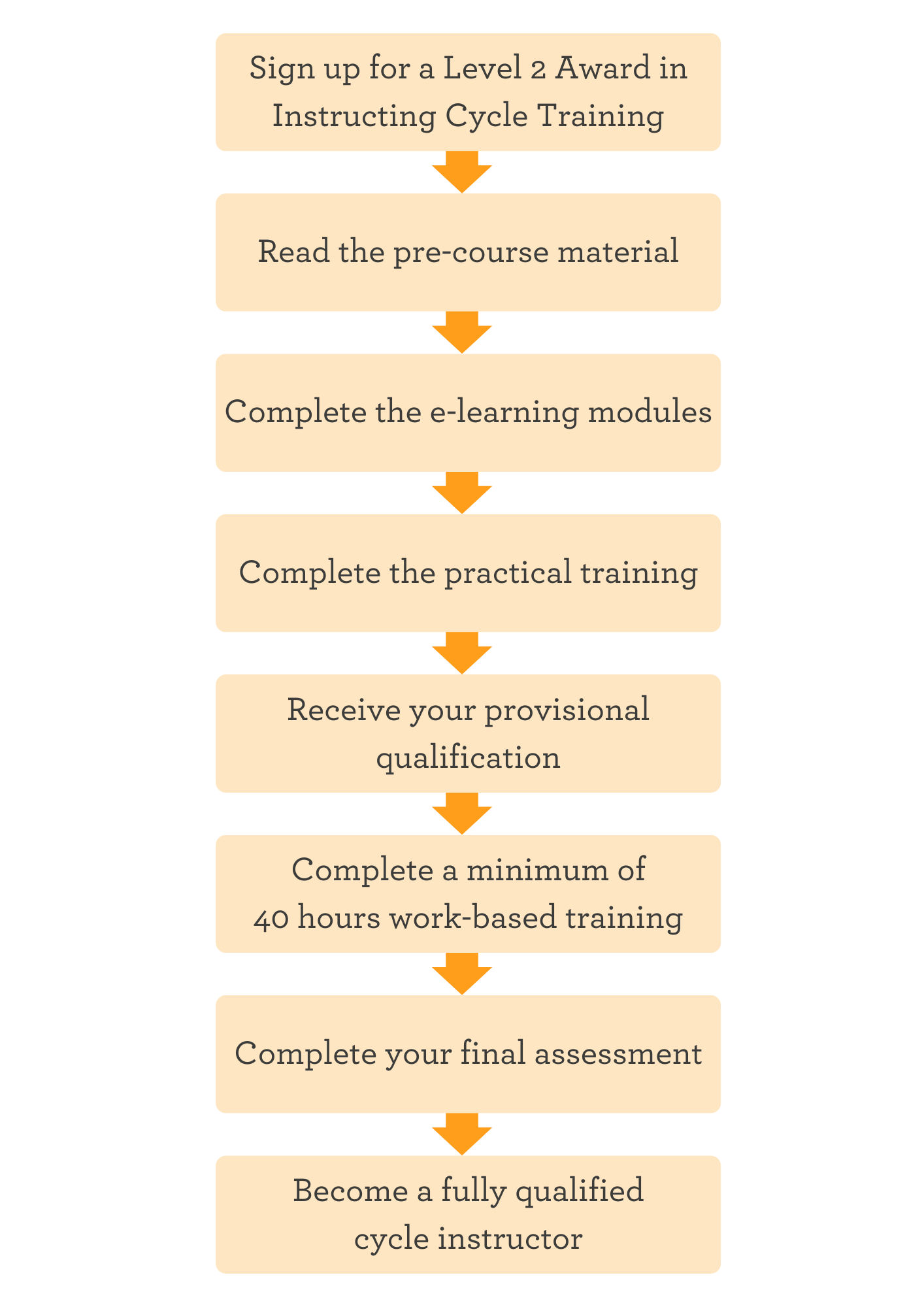 How to become an instructor - We can’t wait! | Bikeability